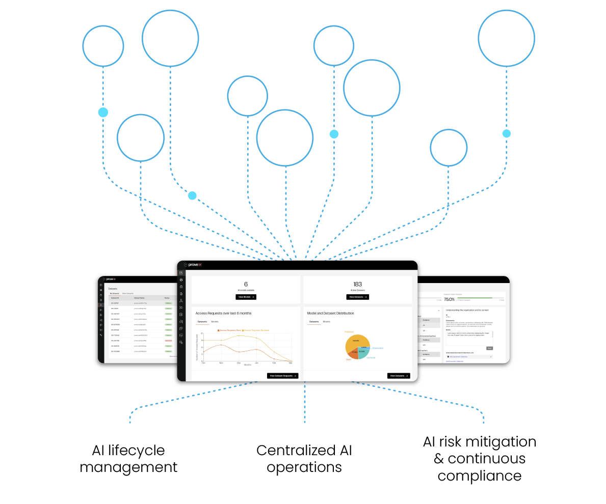 AI Governance Made Simple | Book Your Demo of Prove AI